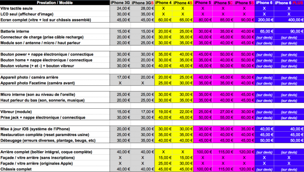 Tarifs_20iPhones_20A - I-Tech Lorient 56100 : réparation téléphones iphones